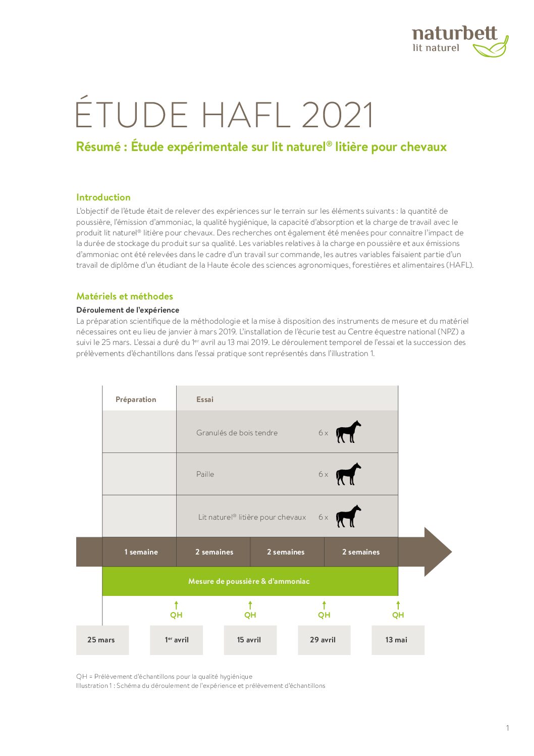 240022_Axpo Biomasse_Naturbett_HAFL-Studie_Pferdeeinstreu_f | Naturbett ...